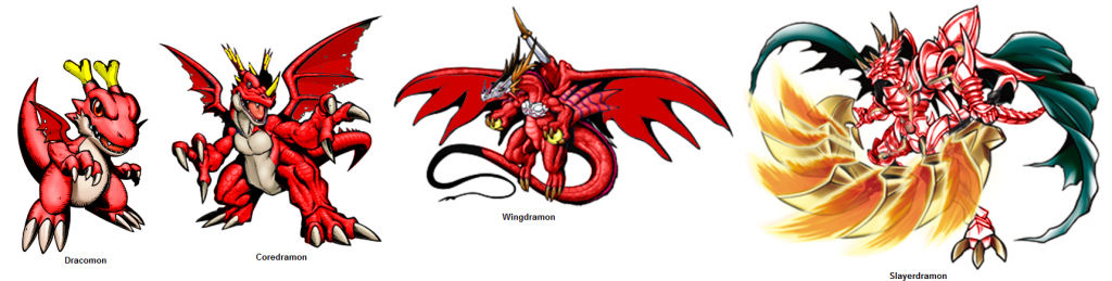 Dracomon Evolution Chart